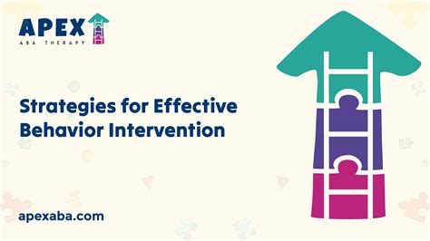 Behavior Intervention Plan Examples Apex Aba Therapy Behavior Intervention Plan Examples Apex Aba Therapy