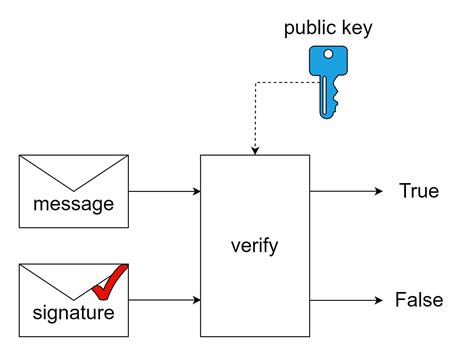 Asymmetric Cryptography Asymmetric Cryptography