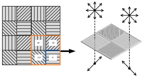 Underwater Target Detection Utilizing Polarization Image Fusion