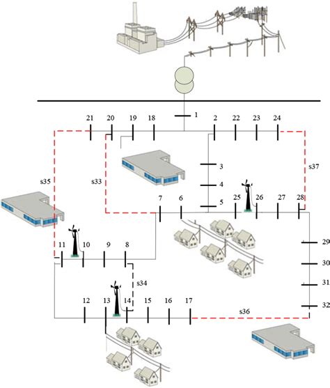 Structure Of The Ieee Test System For The Automated Distribution System Download Scientific