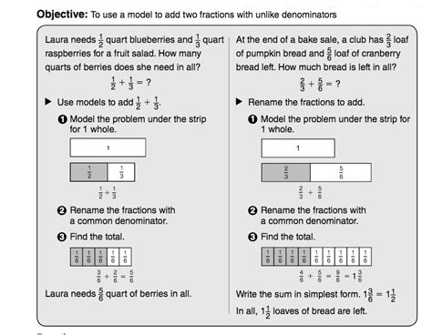 Unit Equivalent Fractions And Addition Using Models JUNIOR HIGH