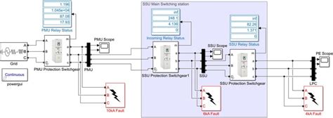 Instantaneous Overcurrent Relay Block Model Download Scientific Diagram