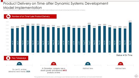 top 10 dynamic systems development model powerpoint presentation