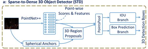 Voxel R Cnn：基于体素的高性能 3d 目标检测