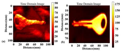 Development Of 2d Terahertz Imaging System For Defense And Homeland Security Applications