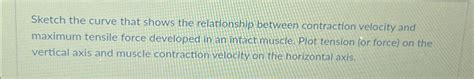 Solved Sketch The Curve That Shows The Relationship Between