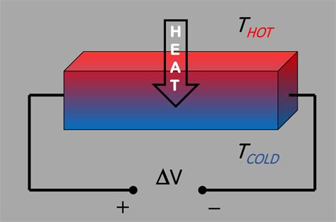 What Materials Are Semiconductors Compound Semiconductor News