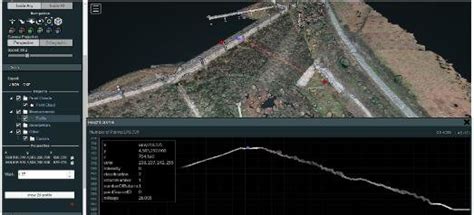 CAD Generation Of Contour Lines Download Scientific Diagram