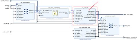 Xilinx系列fpga纯vhdl代码解码mipi视频图像缩放，基于ov5640摄像头实现，提供3套工程源码和技术支持 知乎