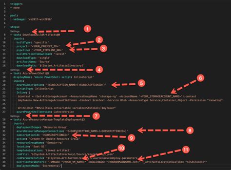 Azure DevOps For The Data Engineer Part Azure Infrastructure As Code