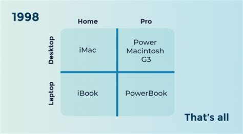 The Product Complexity Conundrum Equal Experts
