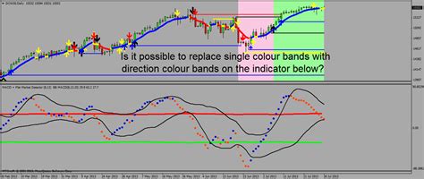Bb And Macd Bollinger Bands Bb General Mql5 Programming Forum
