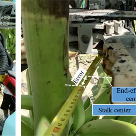 Example Showing How To Measure The Errors Of The End Effector Relative
