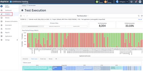 digital ai testing 24 9 release notes · digital ai continuous testing