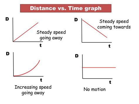 Ppt Motion Powerpoint Presentation Id 6301506