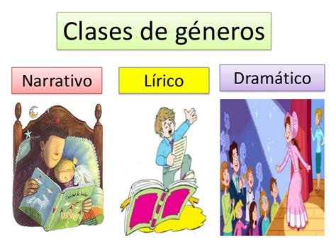 Blog De Lengua Castellana Y Literatura Los Géneros Literarios
