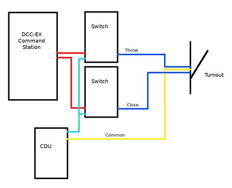 solenoid or coil turnouts points — dcc ex model railroading documentation
