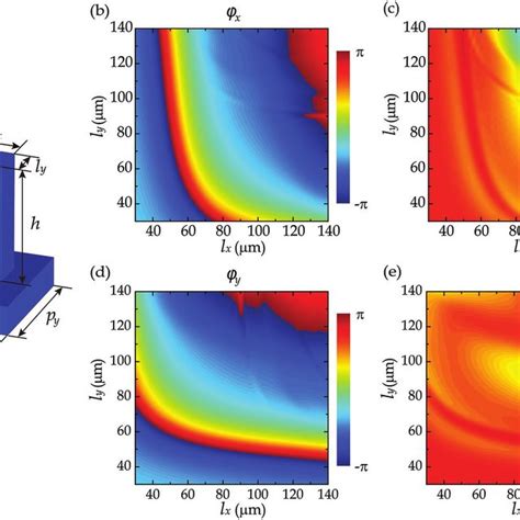 Pdf High‐efficiency Dielectric Metasurfaces For Polarization‐dependent Terahertz Wavefront