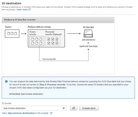 Aws Dojo Workshop Aws Kinesis Data Transformation Using Glue