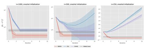 dynamic incremental optimization for best subset selection ai