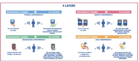 Interoperability Act Ia Ri Wiki
