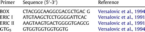 Primers Used For Repetitive Sequence Mediated Pcr Download