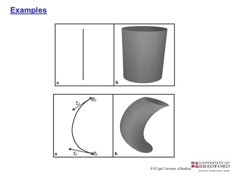 Pde Based Shape Modelling And Manipulation Of Complex Geometry Hassan
