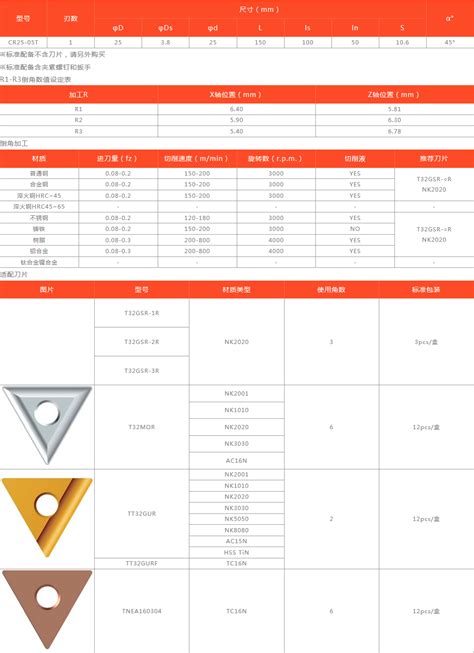日本·fujigen R倒角c倒角两用倒角刀 R倒角加工 Cr25 05t