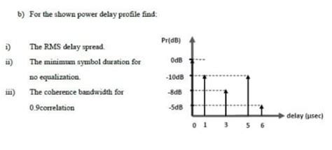 B For The Shown Power Delay Profile Find I Studyx