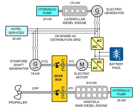 Block Scheme Of The Proposed Hybrid Architecture Download Scientific Diagram