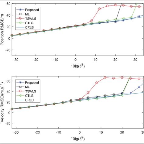 Species Detection And Localisation Examples Of Species Detection And Download Scientific