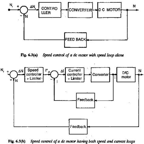 Block Diagram Of Electric Drive System Speed Loops Current Loops