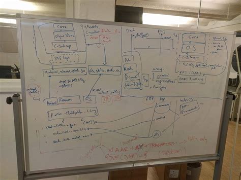 Realm Kotlin Sdk Is Ga 🎉 Two Years Ago We Started Tinkering On By Nabil Hachicha Realm