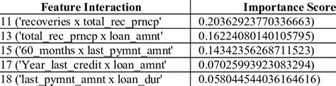 Feature Dominance Eliminated In Xgboost Ebm Top 5 Interactions Download Scientific Diagram