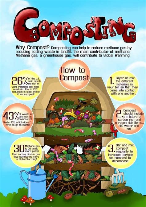 Homestead Crossing Inc S Blog Composting