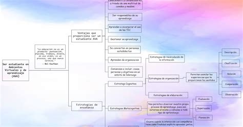 Dinamismos UnADM Mapa Conceptual