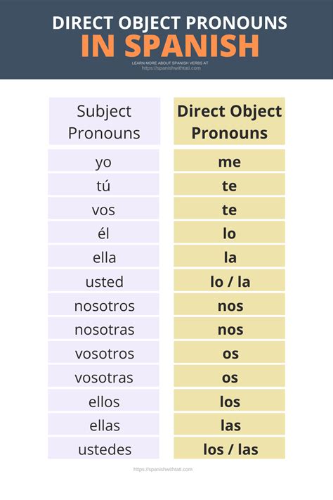 Direct Object Pronouns Chart