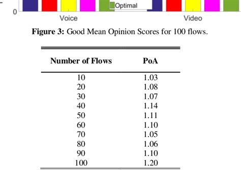 figure 3 from a dynamic access point allocation algorithm for dense wireless lans using