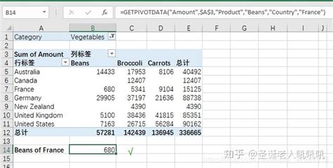 Excel数据透视表: Getpivotdatagetpivotdata下拉套用 Csdn博客 Excel数据透视表: Getpivotdatagetpivotdata下拉套用 Csdn博客