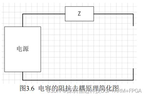 基于dspfpga的机载雷达伺服控制系统二)电源仿真dsp Vrm Csdn博客 基于dspfpga的机载雷达伺服控制系统二)电源仿真dsp Vrm Csdn博客
