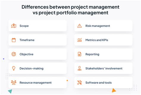 Project Management Vs Project Portfolio Management 10 Key Differences