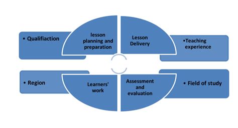 Analyzing The Determinants Of Teachers Mathematics Teaching