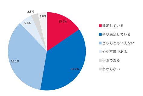 約 7 割がスマホの故障経験あり。スマホの利用状況や端末保証、保険に関する調査が行われ様々な事実が明らかに ｜e Start マガジン