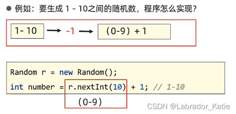 Mathrandom、random随机数的生成 Csdn博客