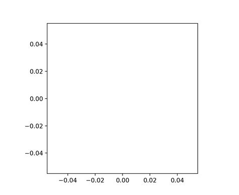 Matplotlib 15 中的新特性（2015 年 10 月 29 日）— Matplotlib 3103 文档 Matplotlib 绘图库