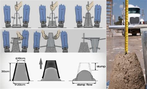Concrete Slump Test Step By Step Test Procedure And Faq