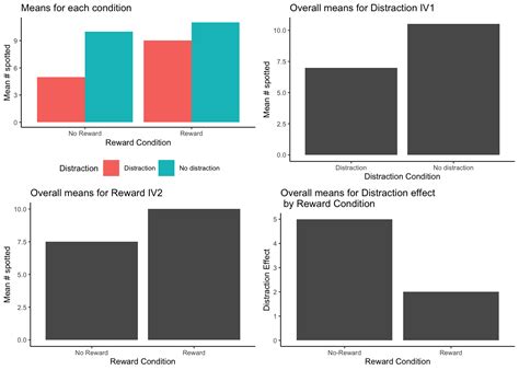 13 2 Introduction To Main Effects And Interactions Statistics Libretexts