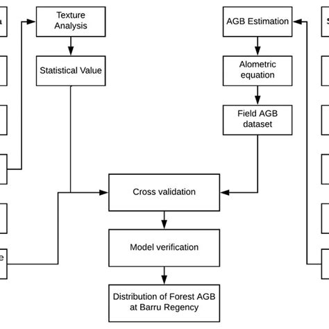 The Flowchart Of Ground Data Processing And Satellite Data Pre