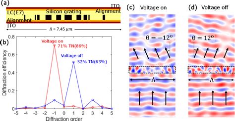 Figure 2 From Tunable Metasurface Inverse Design For 80 Switching