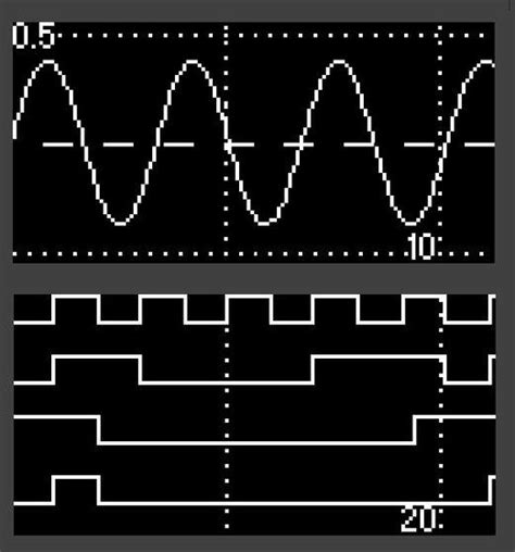 Oscilloscope In A Matchbox Arduino Artofit